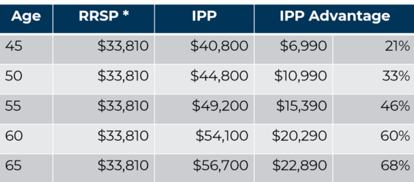 All Eyes on the IPP (2026) - GBL